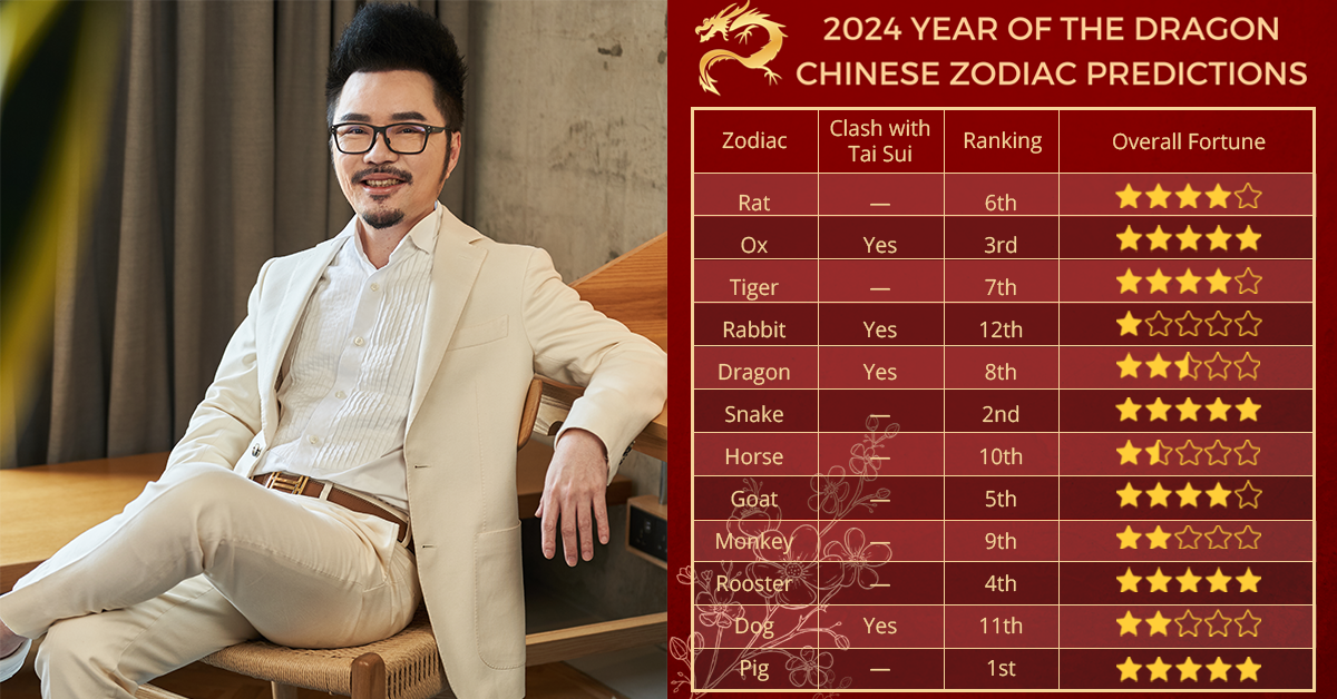 Which Is The Luckiest Animal In 2024? Here Are The Predictions For The ...