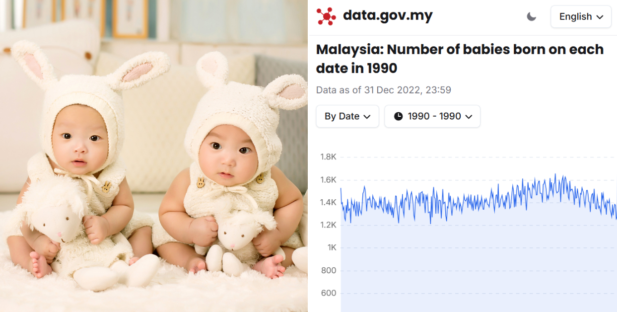 This Government Website Shows You How Many Babies Were Born On The Same ...