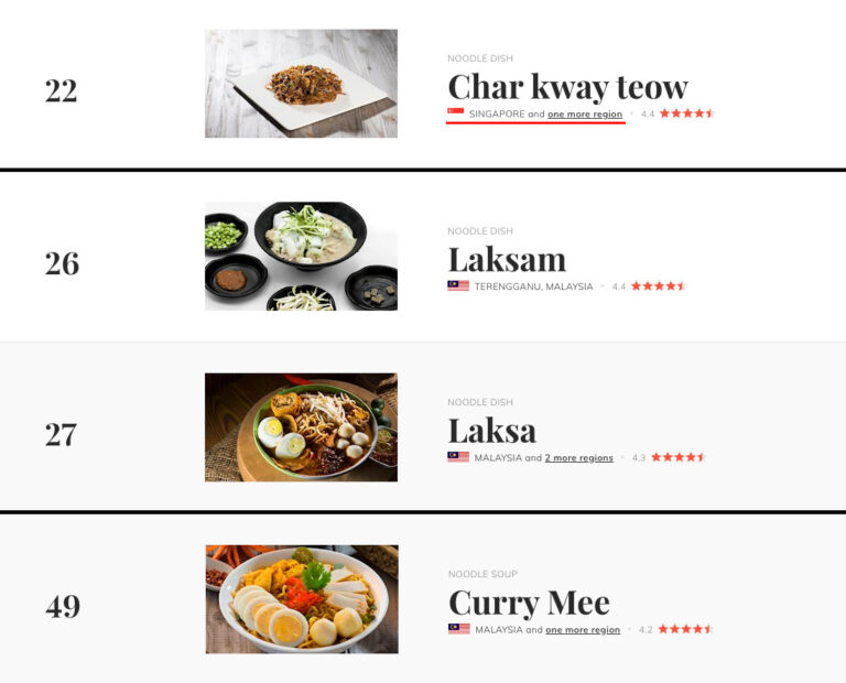 Johor’s Mee Bandung Rated As 5th Best Noodle Dish In The World