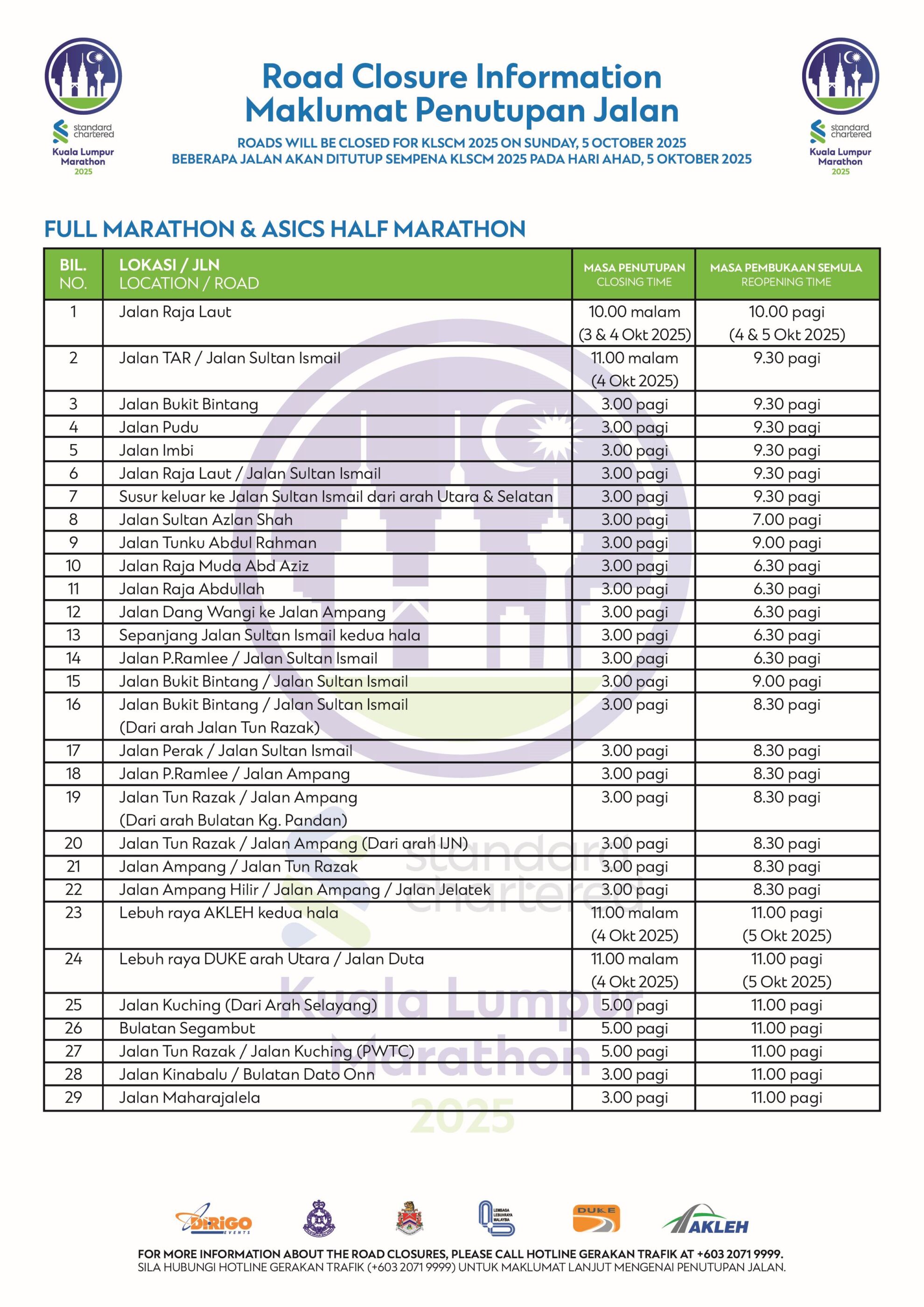 These Roads Will Be Closed For The KL Standard Chartered Marathon This ...