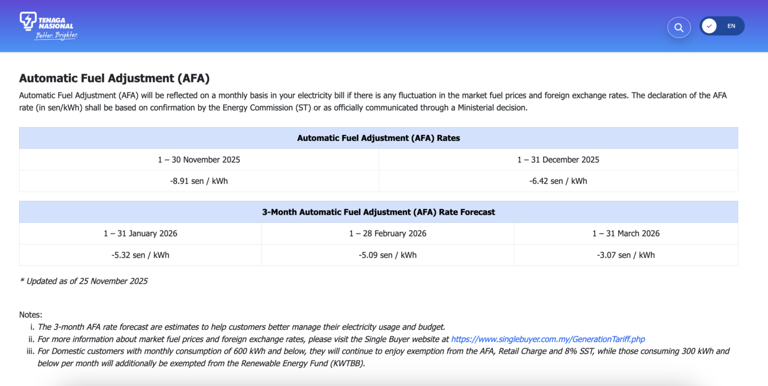 What Is TNB’s AFA Rate? Here’s How To Check Whether It Affects You