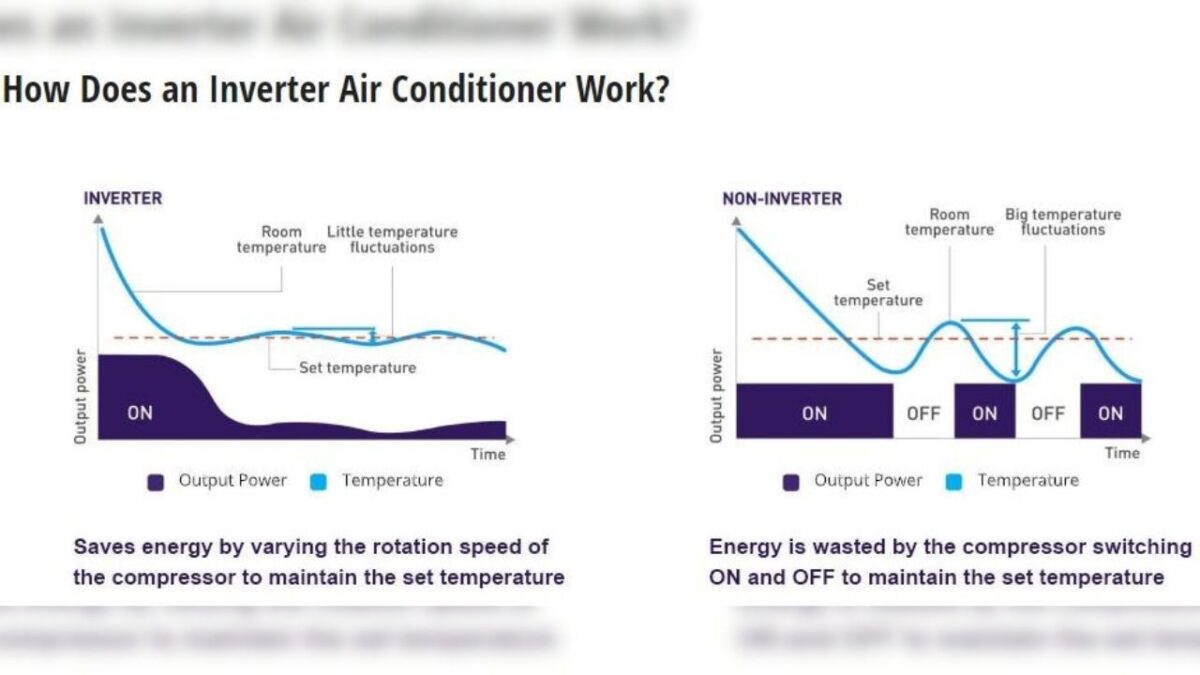 This Is What ‘Inverter Tech’ Does And Why It’s Essential In Malaysia