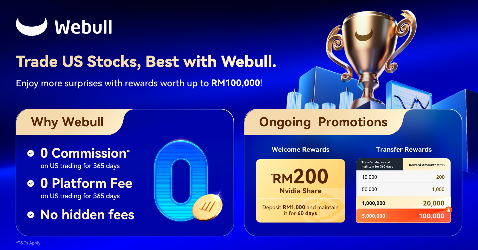 Webull Offers Zero-Commission Trading, Zero Platform Fees & Up To RM100 ...