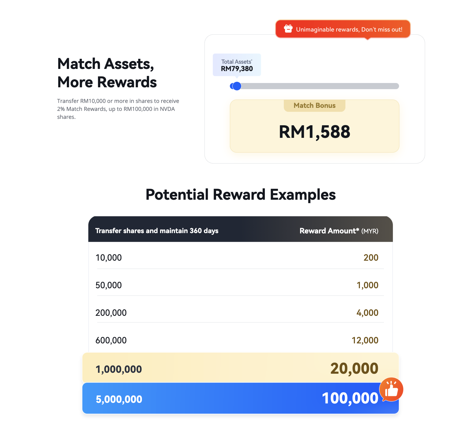 Webull Offers Zero-Commission Trading, Zero Platform Fees & Up To RM100 ...