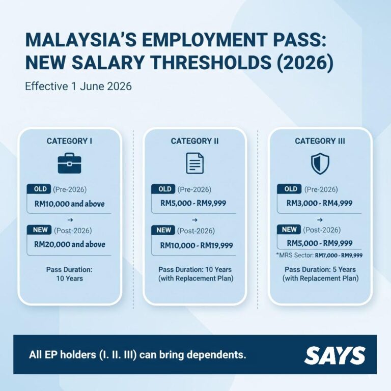 Malaysia Doubles Expat Minimum Salary And Introduces Work Pass Time ...
