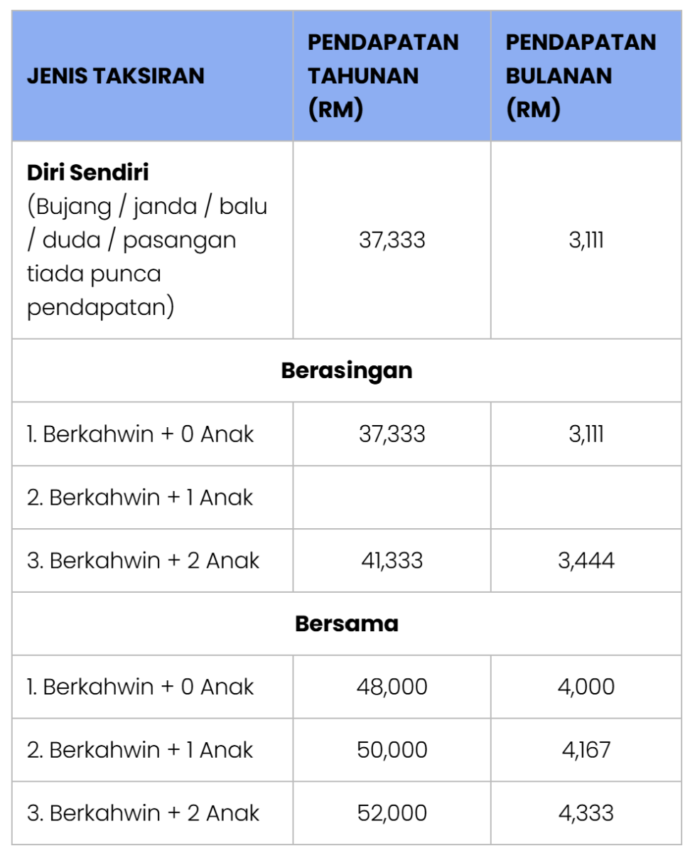 Panduan Mudah e-Filing, Ini Cara Lapor Cukai Pendapatan Tanpa Perlu Ke ...