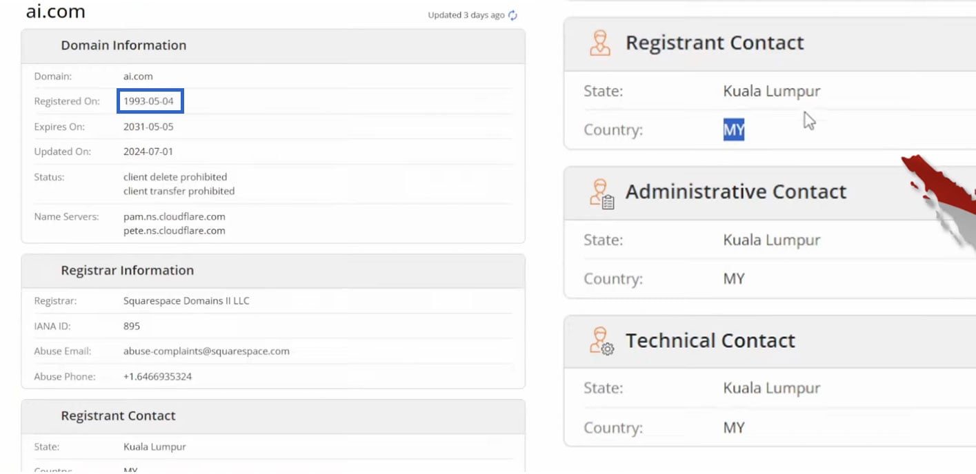 Who Is Arsyan Ismail? The Man Behind AI.com's USD70 Million Sale