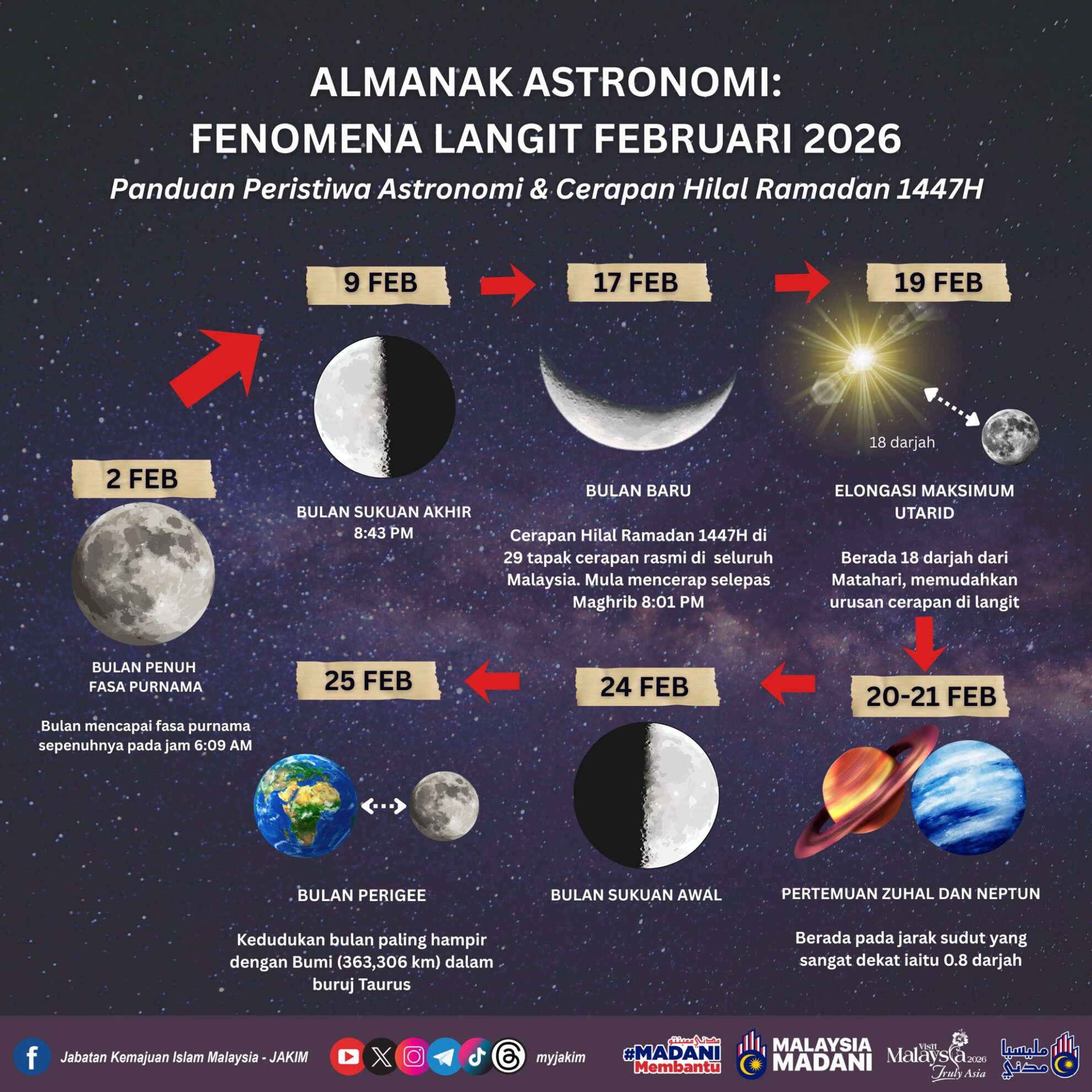 Apa Yang Berlaku Di Langit Februari 2026? Ini Panduan Astronomi & Hilal ...